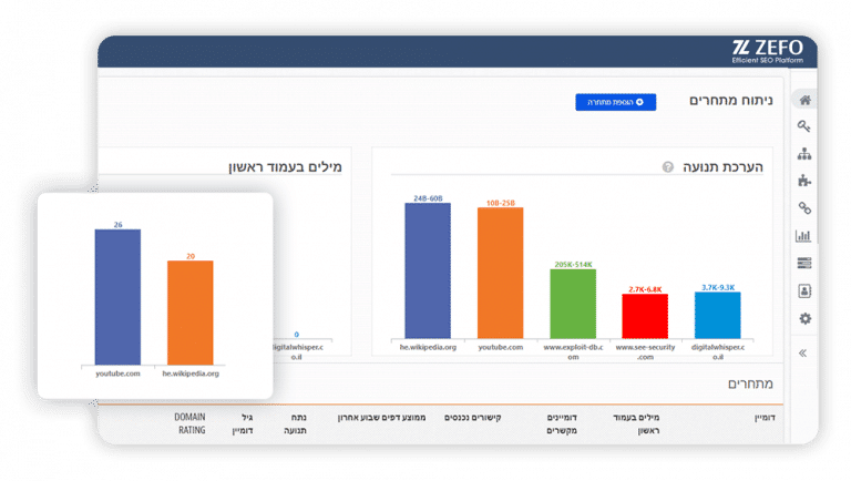 ZEFO - מערכת כלים מנצחת לקידום אתרים: העבודה עלינו, ההצלחה שלכם!