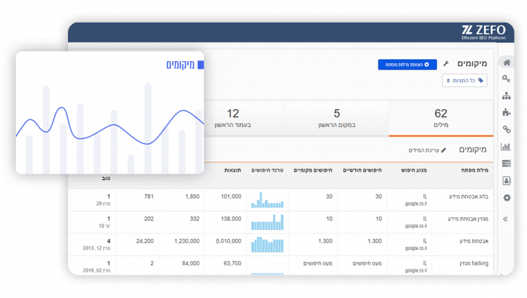 ZEFO - מערכת כלים מנצחת לקידום אתרים: העבודה עלינו, ההצלחה שלכם!