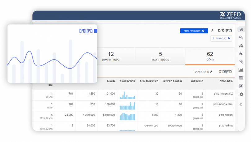 ZEFO - מערכת כלים מנצחת לקידום אתרים: העבודה עלינו, ההצלחה שלכם!